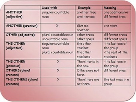 Determiners & Predeterminers « englishroam