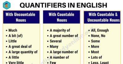 Quantifiers « englishroam